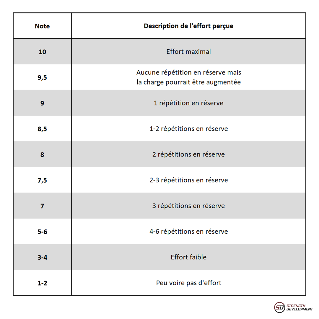 Notre perception de l’effort est-elle fiable ? - Strength Development